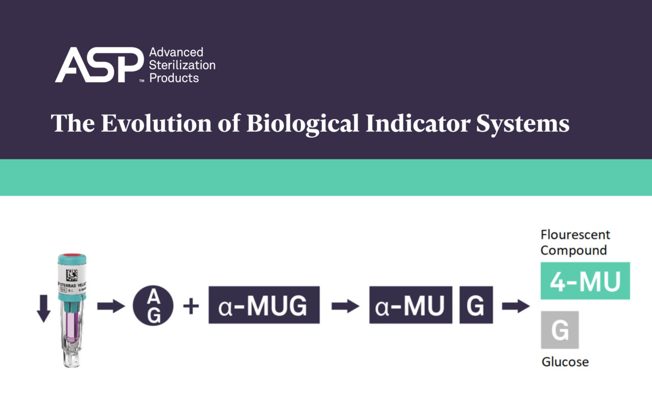 The Evolution of Biological Indicator Systems | OR Today